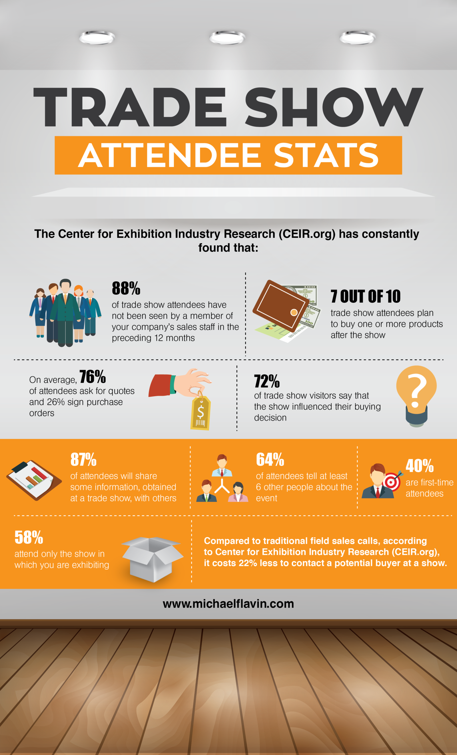 Trade Show Attendee Stats - TradeShowTips.com